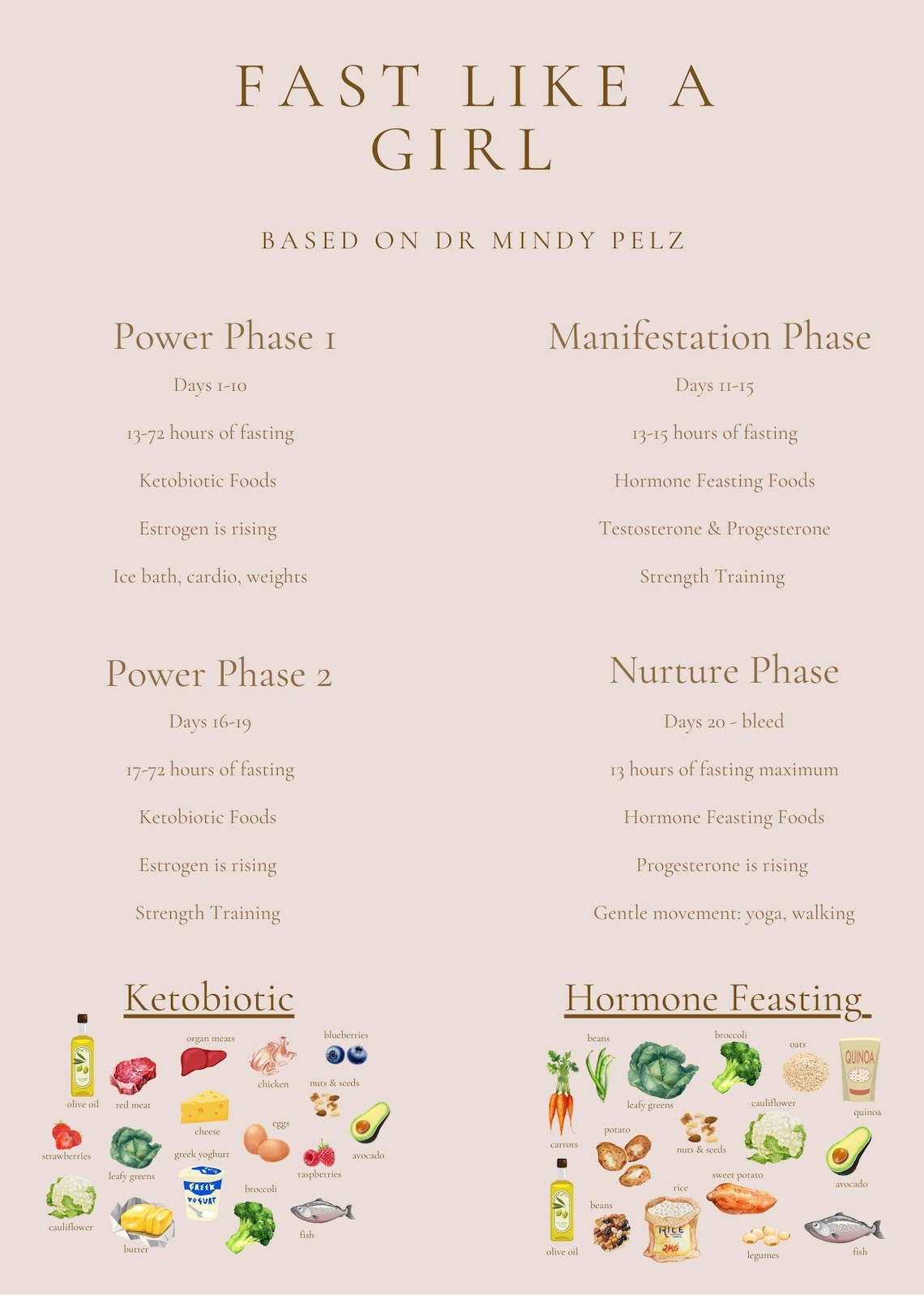 Fast Like a Girl – 30 Day Reset Poster (digital Download) - Etsy