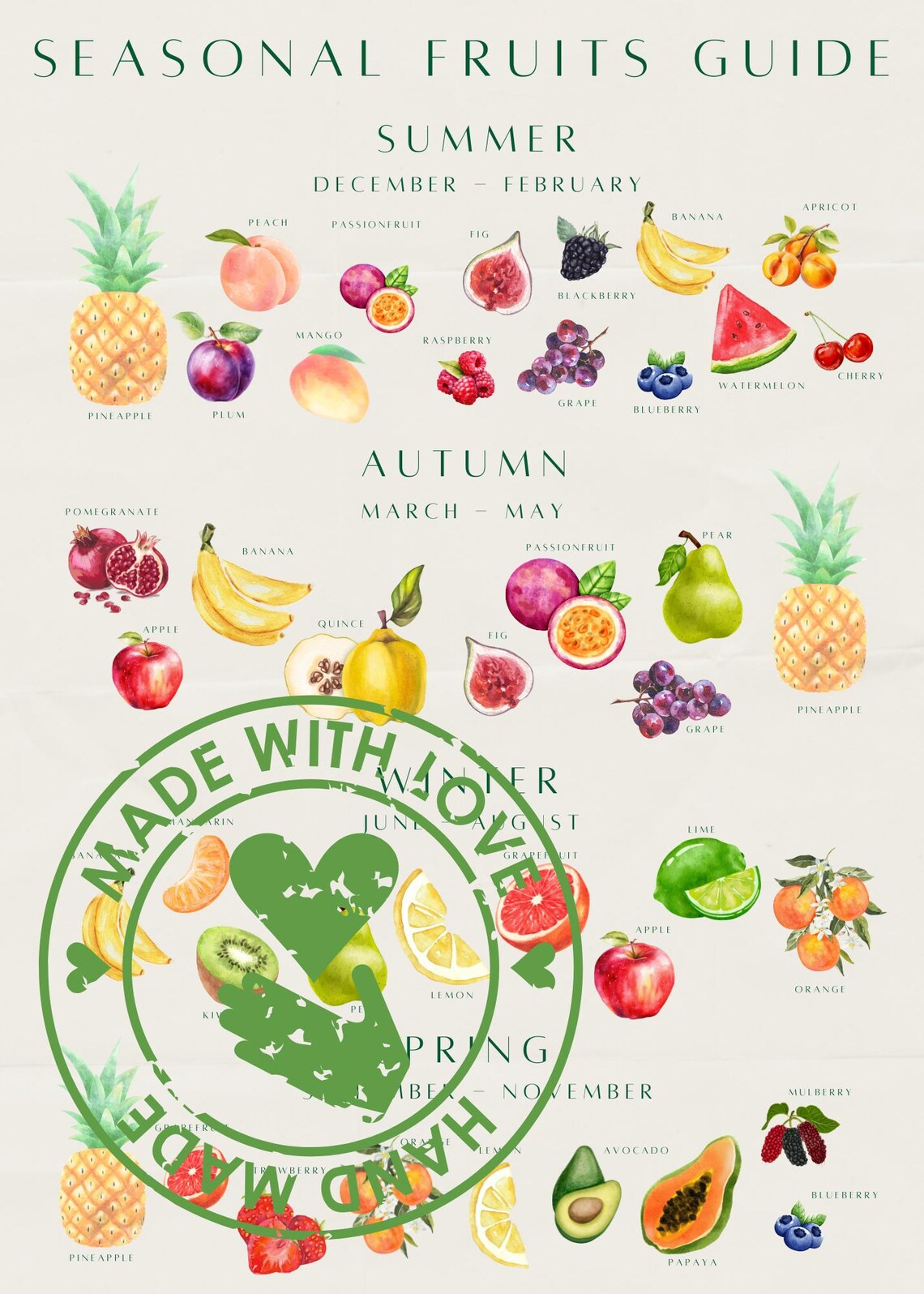 Seasonal Produce Guide for Australian Fruits and Vegetables - Etsy