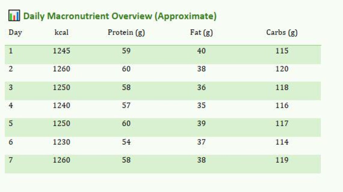 7-day Vegetarian Meal Plan PDF | High Protein | 1200–1300 Kcal/day ...