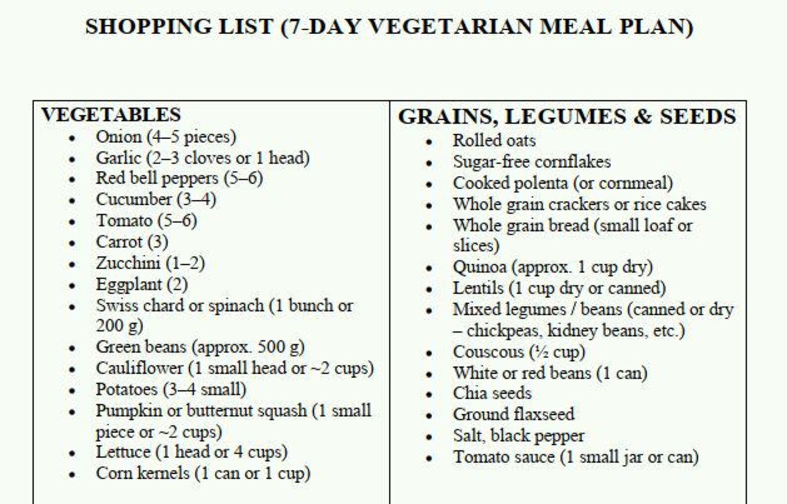 7-day Vegetarian Meal Plan PDF | High Protein | 1200–1300 Kcal/day ...