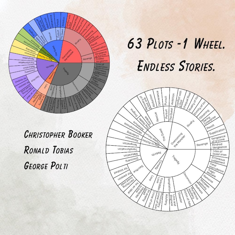 Plot Wheel – Storytelling Template for Writers | Screenplay, Novel ...