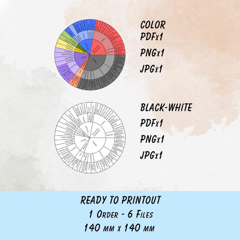 Plot Wheel – Storytelling Template for Writers | Screenplay, Novel ...