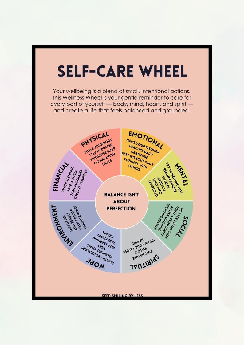 Self Care Wheel Poster for Wellness Wheel Wall Art Mental Health ...