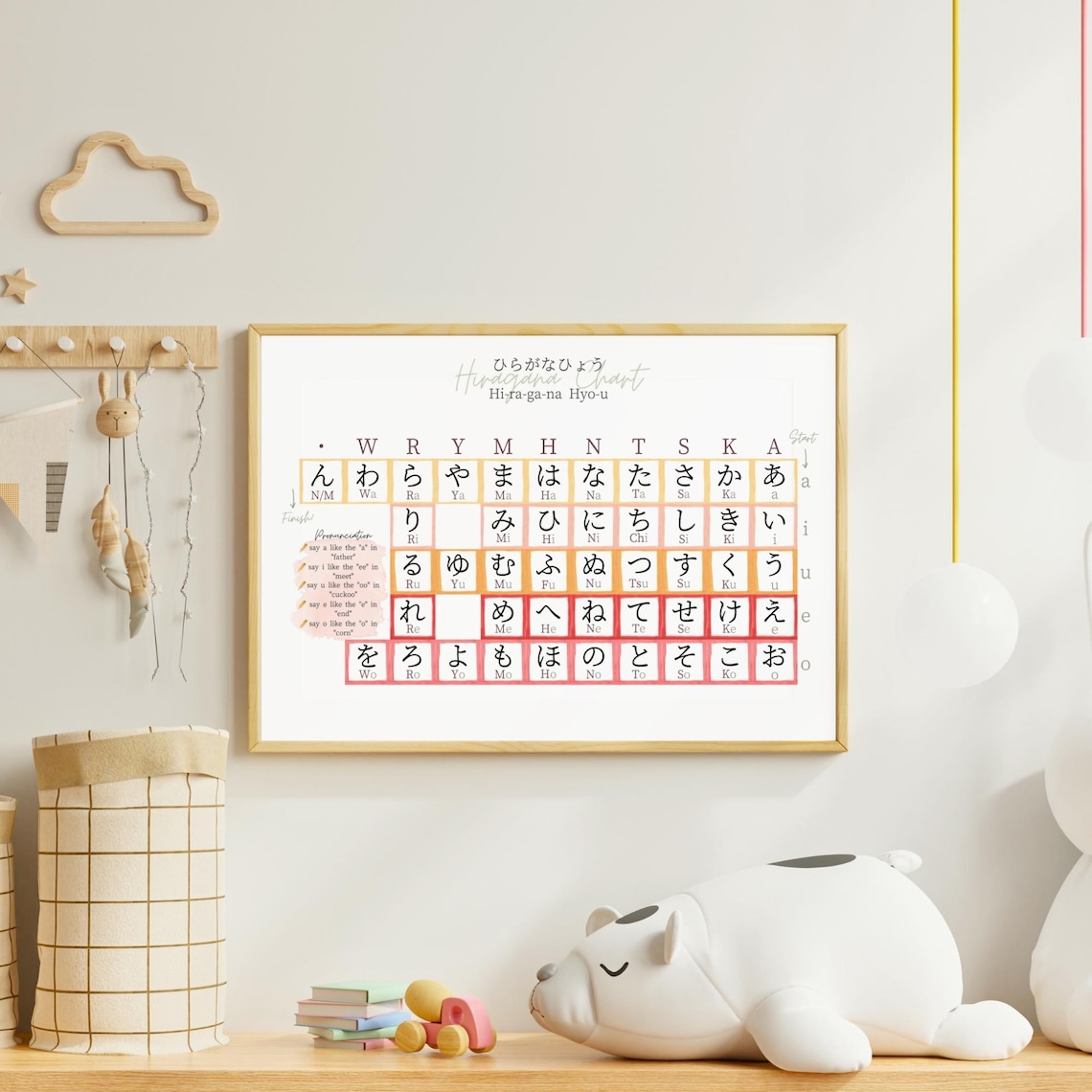 Printable Hiragana Chart – English Japanese Learning (digital Download ...