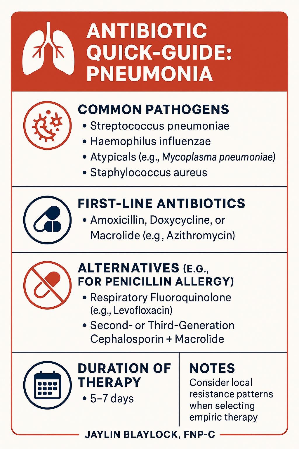 Antibiotic Quick-guide: Pneumonia - Etsy