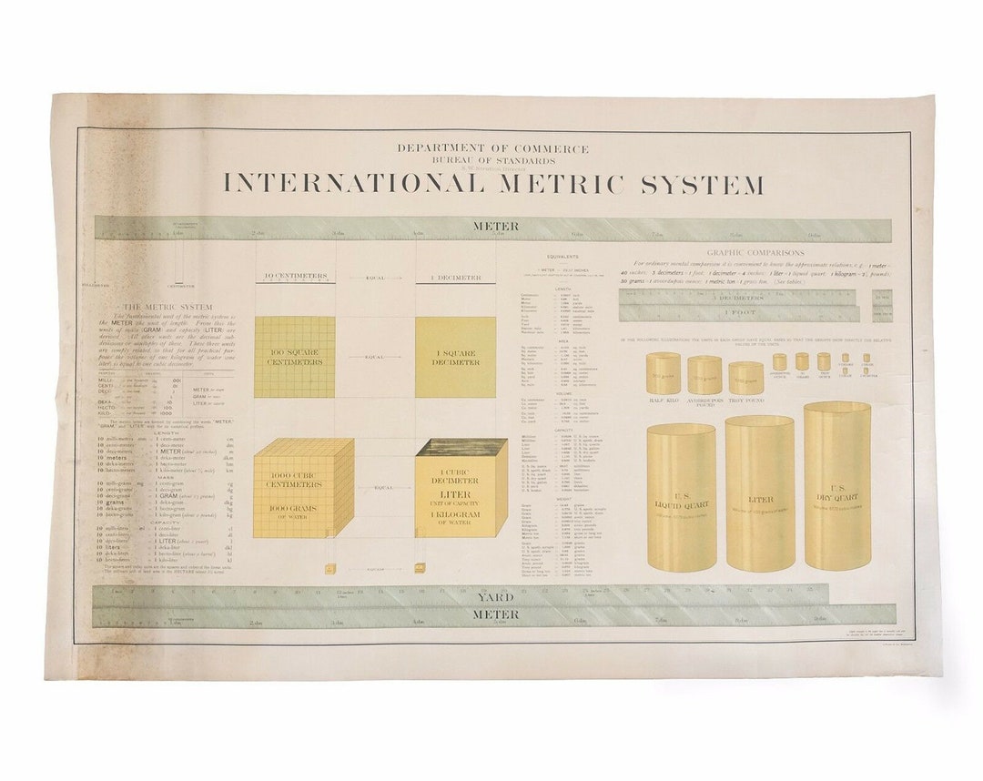 Vintage Antique International Metric System Poster S.W. Stratton Dept ...