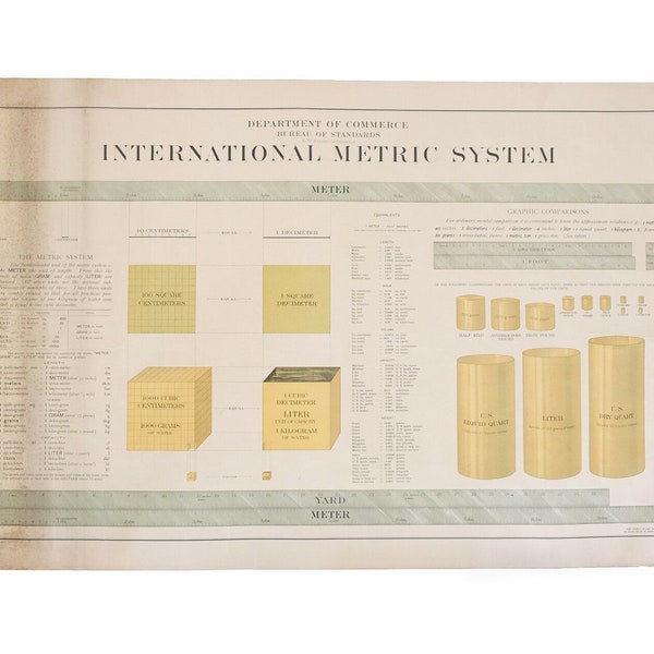 Metric System Poster - Etsy