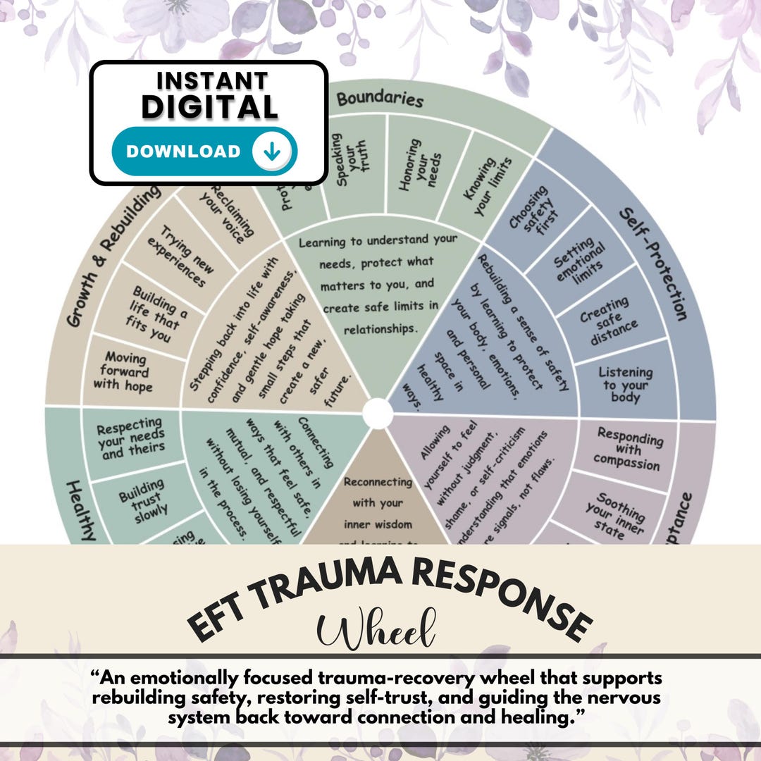 EFT Trauma Recovery Wheel: for Trauma Healing Therapy (PDF/JPEG ...