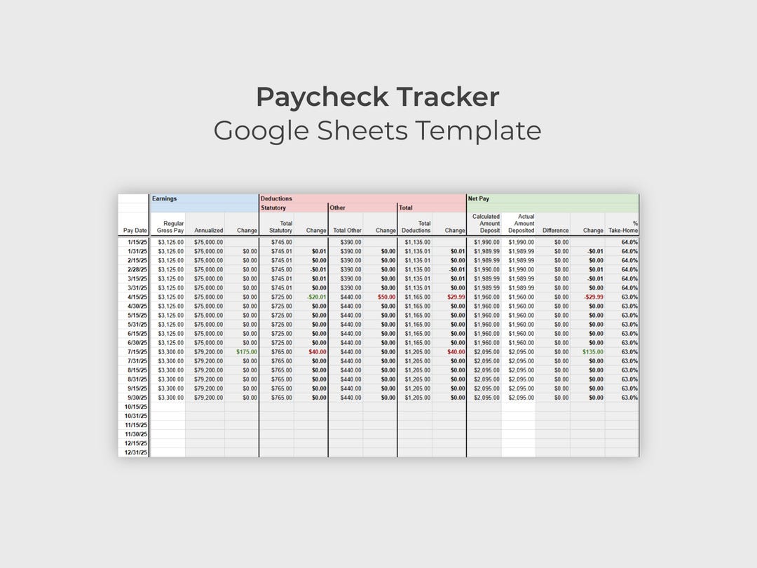 Paycheck Tracker Google Sheet Template, Budget, Deductions, Annual Pay ...