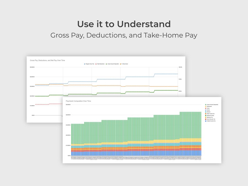 Paycheck Tracker Google Sheet Template, Budget, Deductions, Annual Pay ...