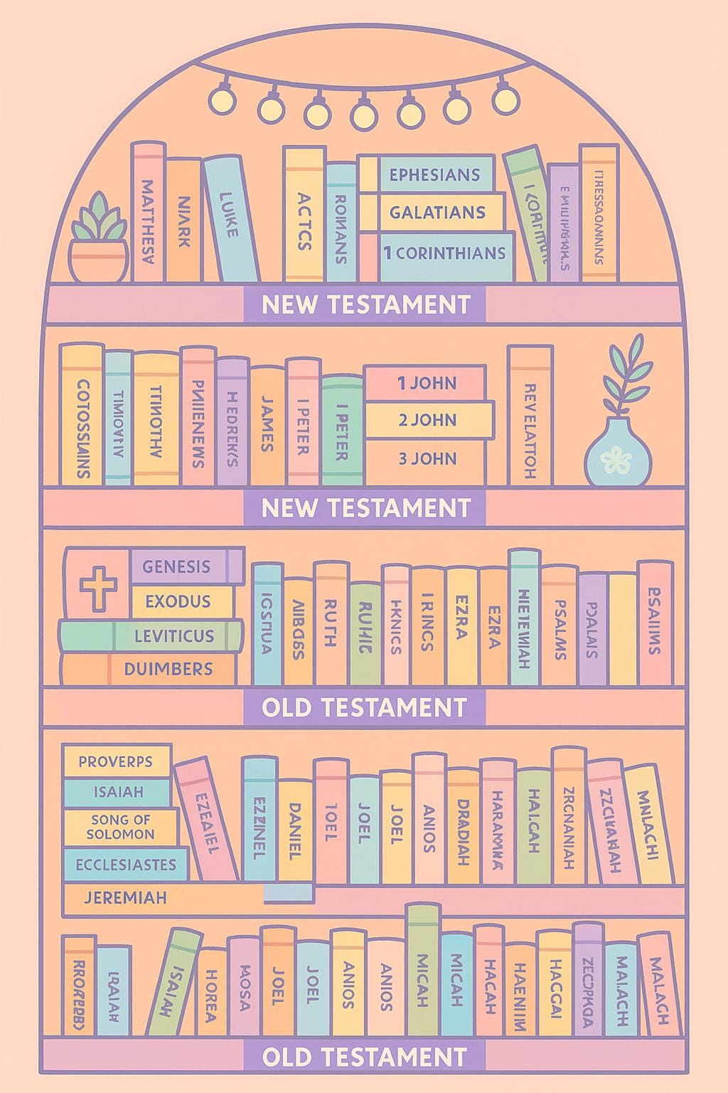 Printable Bible Bookshelf Coloring Page | Reading Tracker | Digital ...