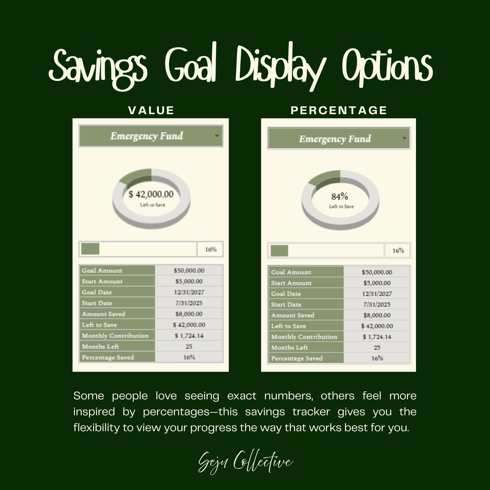 Ultimate Savings Tracker, Sinking Funds Template (google Sheets) - Etsy