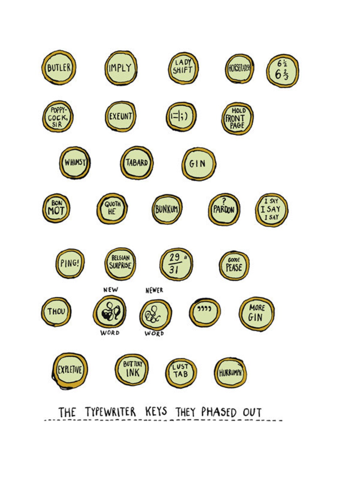 The Typewriter Keys They Phased Out Vintage Typewriter Poster Art Print ...