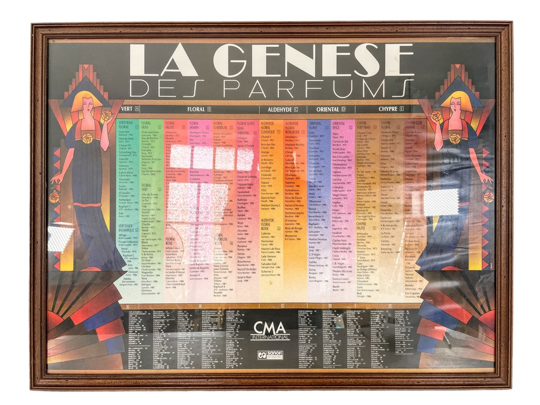 Vintage French La Genese Da Perfumes Perfume Ingredients Framed Wall ...