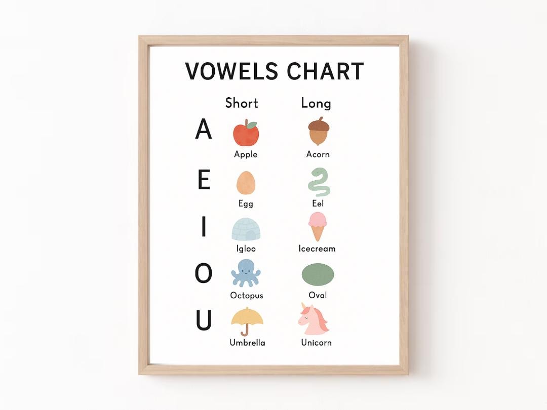 Vowels Chart Printable | Educational Poster for Kids | Short & Long ...