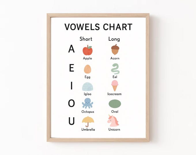 ABC Phonics Alphabet Sound Chart. Printable Montessori Phonics Poster ...