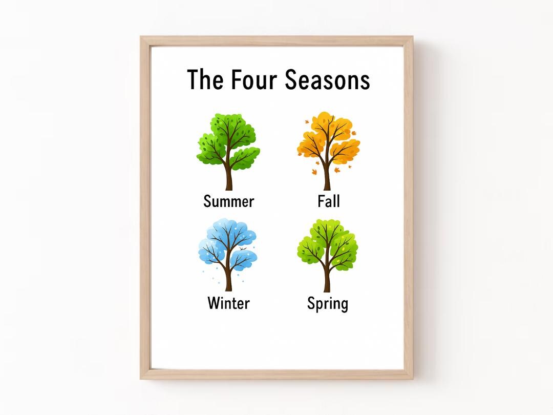 Four Seasons Learning Poster: Kids Classroom Nature Art | Educational ...