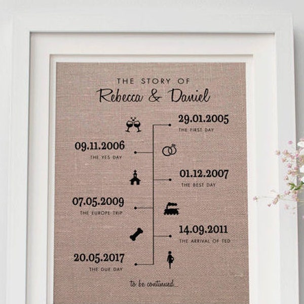 Family Timeline - Etsy UK