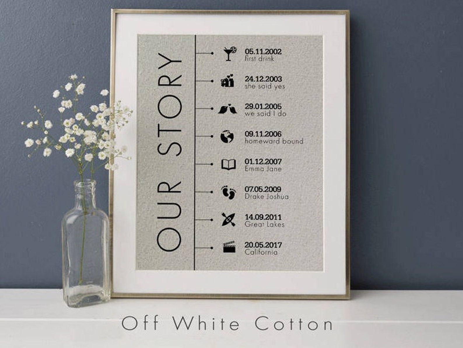 Timeline Our Story Print Anniversary Gift for Husband 10 - Etsy UK