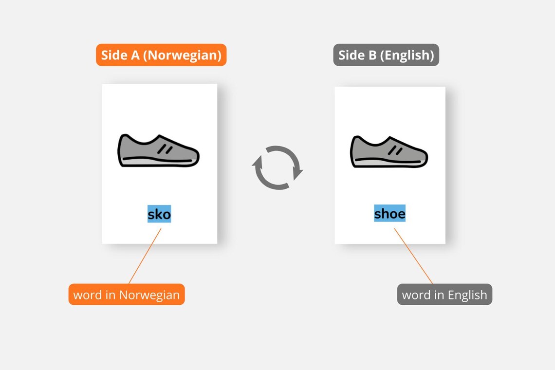 Norwegian-english Flashcards | Colors | SINGLE SET 24 CARDS - Etsy