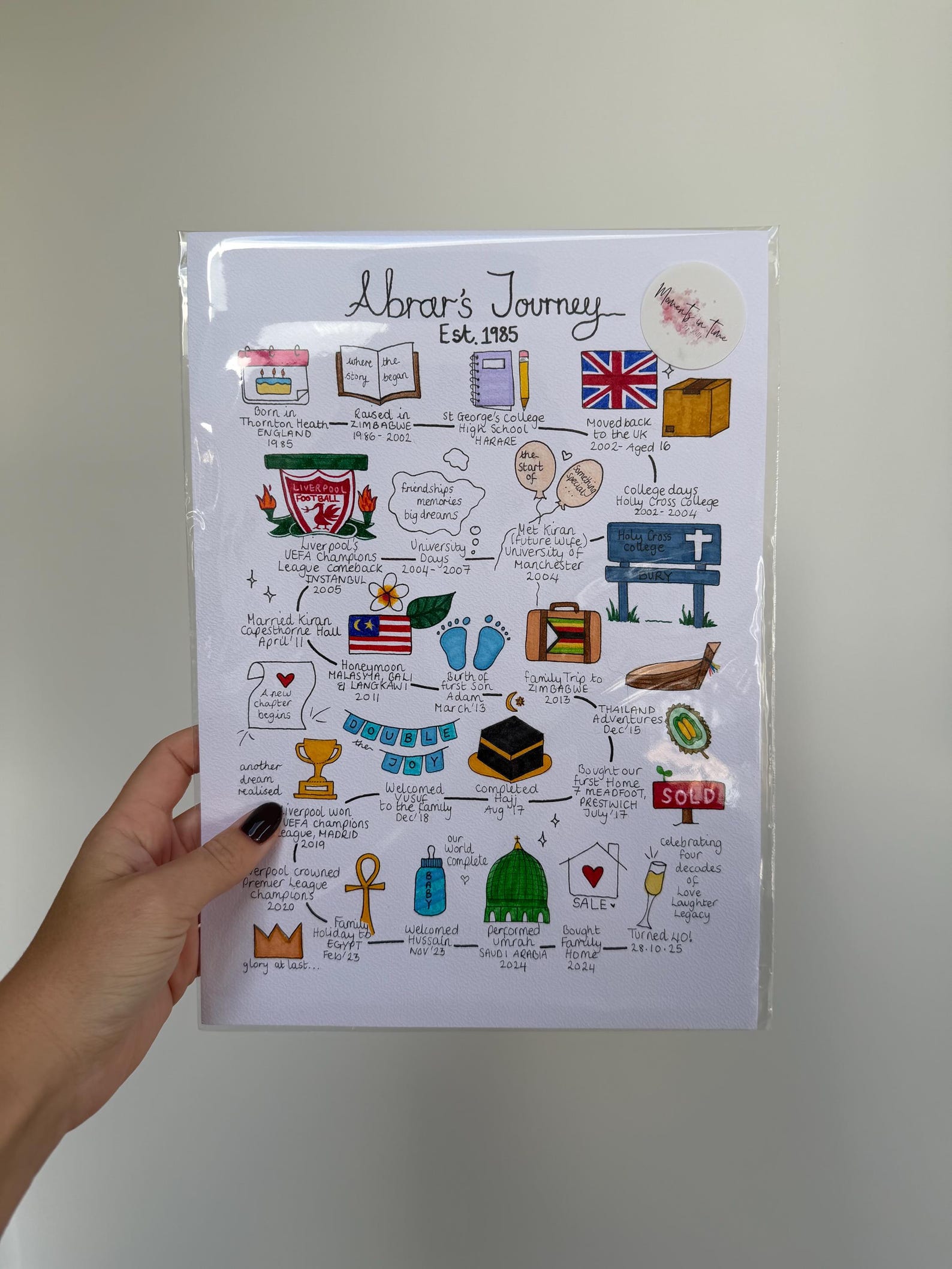 Hand Drawn Couple Timeline (size A4) - Custom Relationship Illustration ...