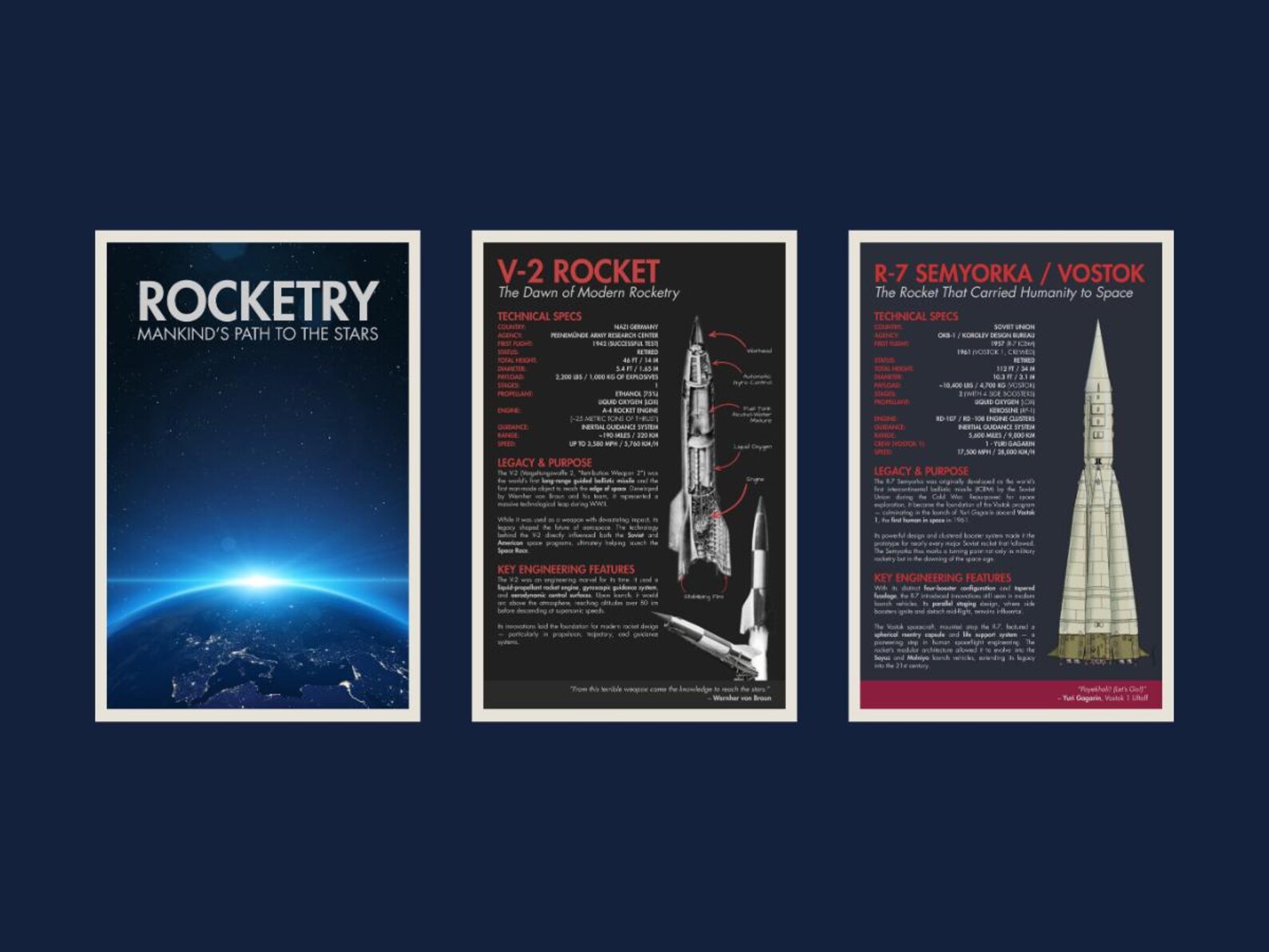 Rocketry Poster Set – 30 Printable Space Rocket Diagrams & Infographics ...