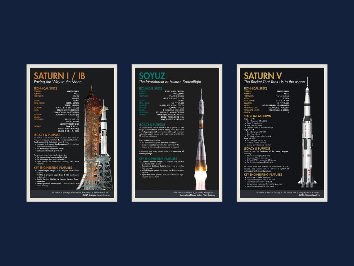 Rocketry Poster Set – 30 Printable Space Rocket Diagrams & Infographics ...