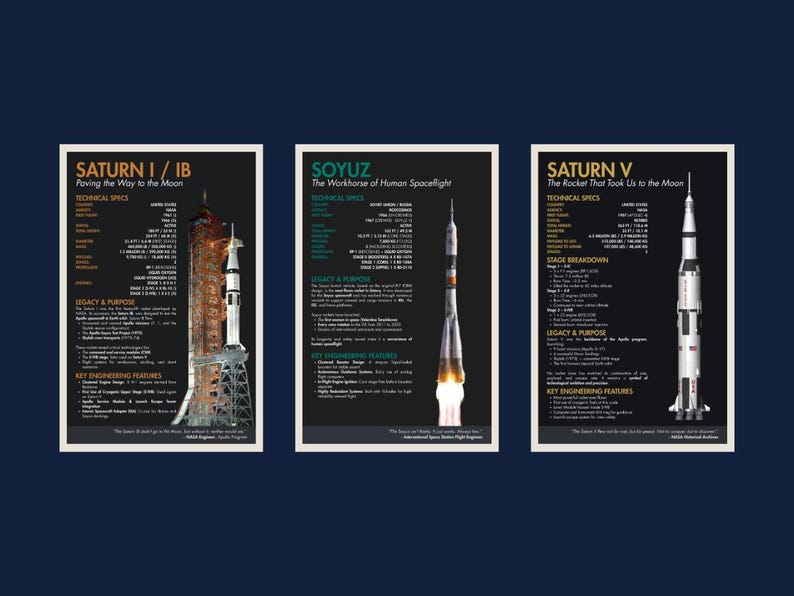 Rocketry Poster Set – 30 Printable Space Rocket Diagrams & Infographics ...