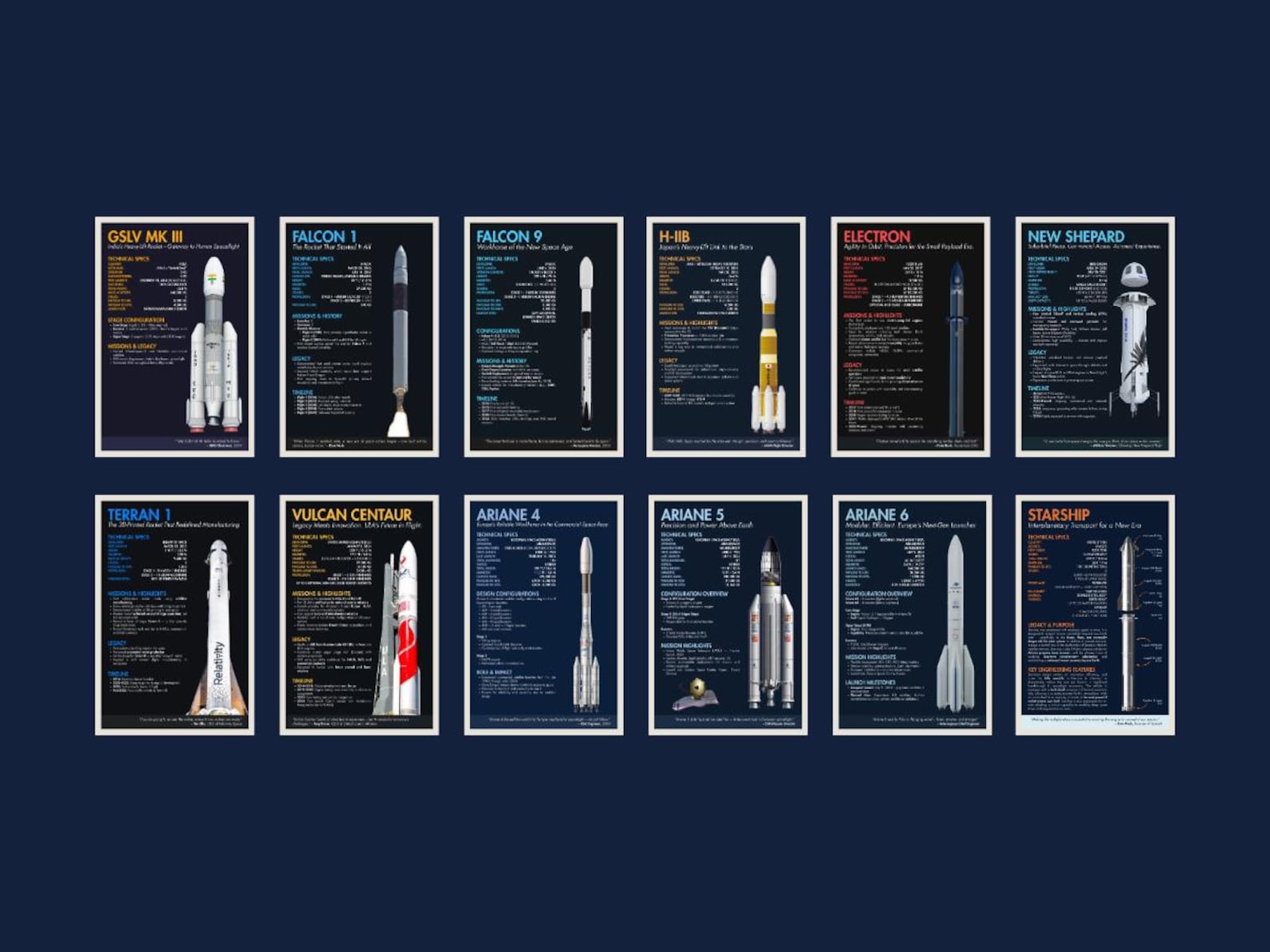 Rocketry Poster Set – 30 Printable Space Rocket Diagrams & Infographics ...