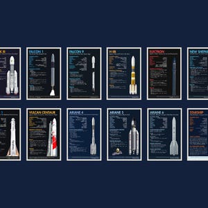 Rocketry Poster Set – 30 Printable Space Rocket Diagrams & Infographics ...