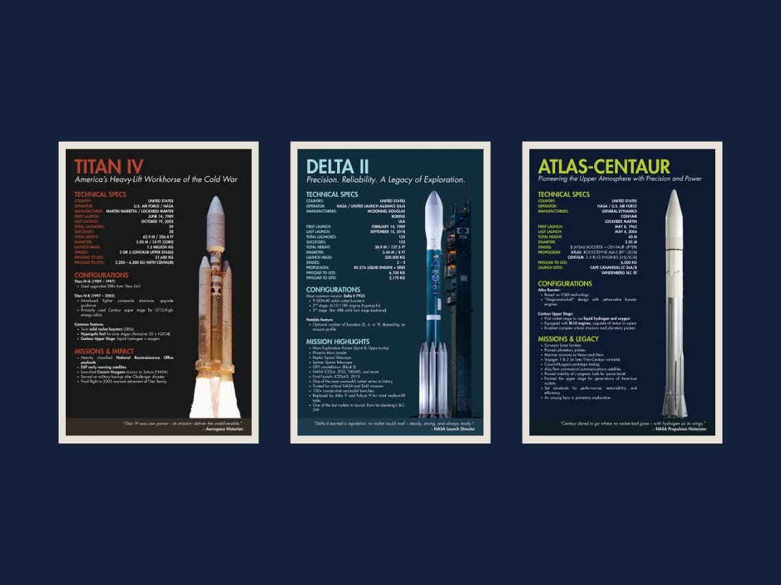 Rocketry Poster Set – 30 Printable Space Rocket Diagrams & Infographics ...