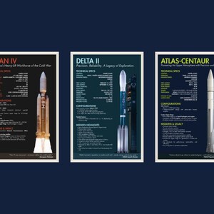 Rocketry Poster Set – 30 Printable Space Rocket Diagrams & Infographics ...
