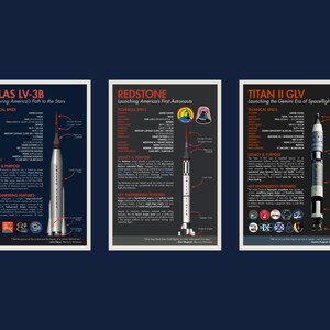 Rocketry Poster Set – 30 Printable Space Rocket Diagrams & Infographics ...