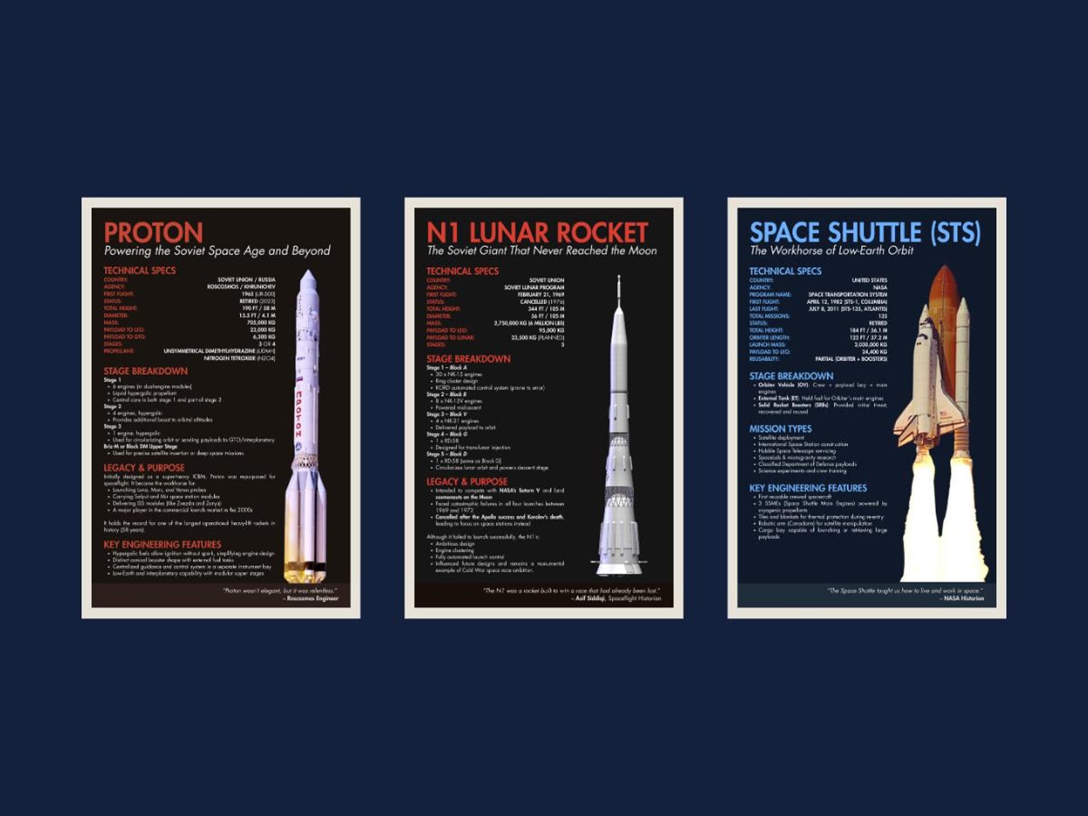 Rocketry Poster Set – 30 Printable Space Rocket Diagrams & Infographics ...