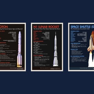 Rocketry Poster Set – 30 Printable Space Rocket Diagrams & Infographics ...