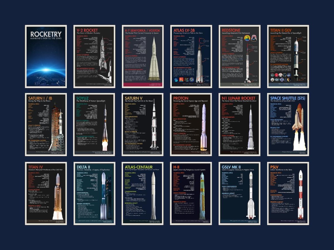 Rocketry Poster Set – 30 Printable Space Rocket Diagrams & Infographics ...
