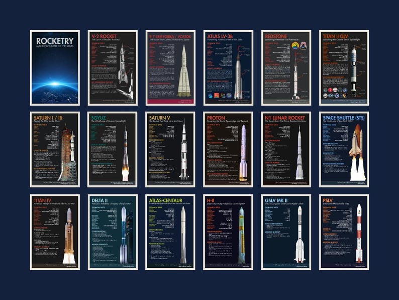 Rocketry Poster Set – 30 Printable Space Rocket Diagrams & Infographics ...