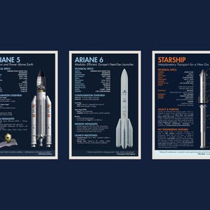 Rocketry Poster Set – 30 Printable Space Rocket Diagrams & Infographics ...