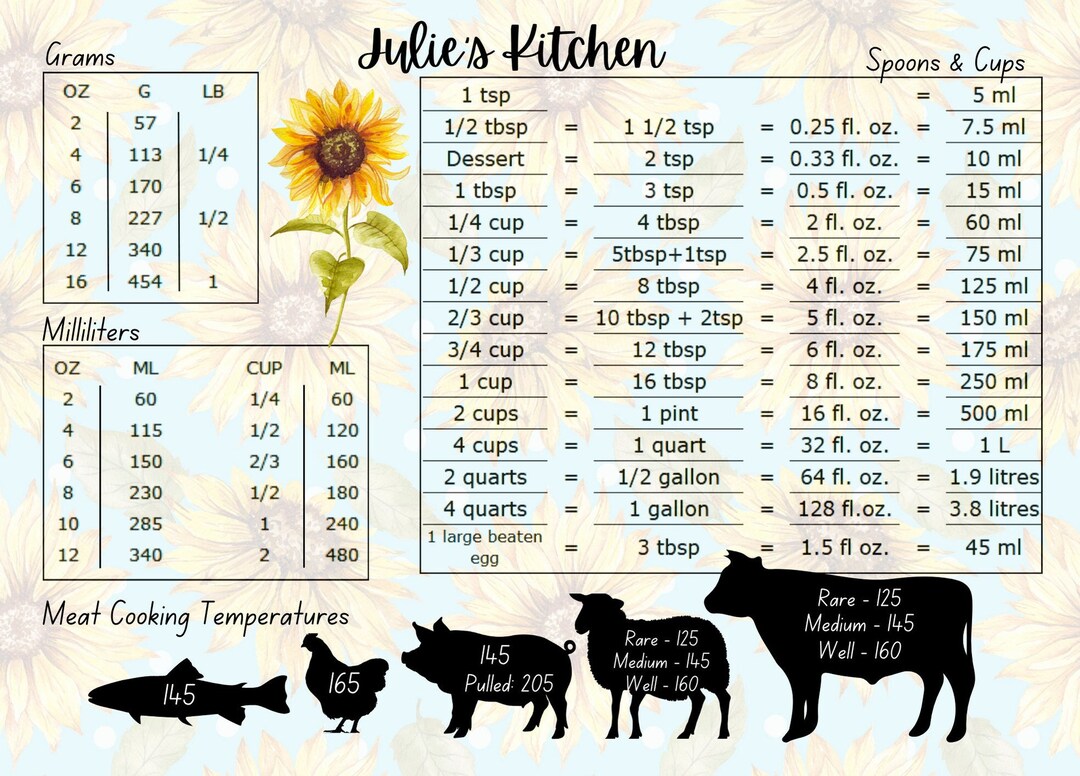 Kitchen Conversion Chart & Meat Temp Guide Spoons/cups/ounces/grams ...