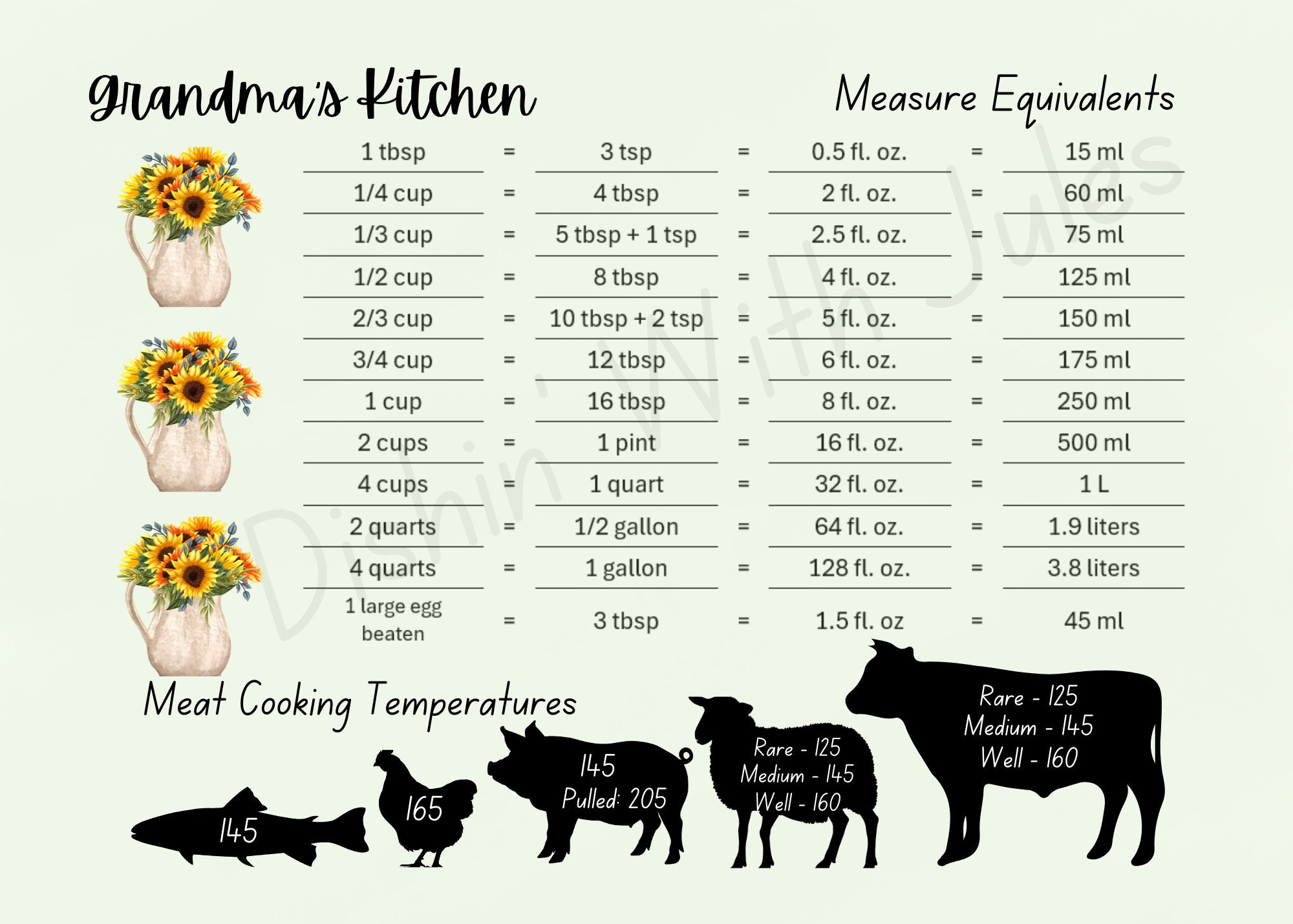 Kitchen Conversion Chart & Meat Temp Guide Fridge Magnet Personalized ...