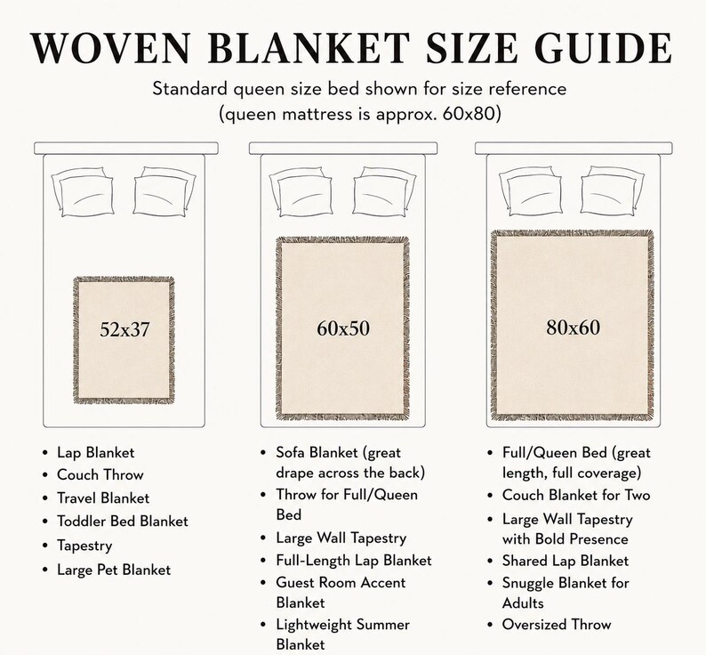 Mandrake Root Woven Blanket, Herbology Plant and Book Cotton Throw ...
