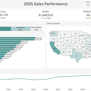 Tableau Sales Dashboard Template: KPI Charts & Step-by-step Guide ...