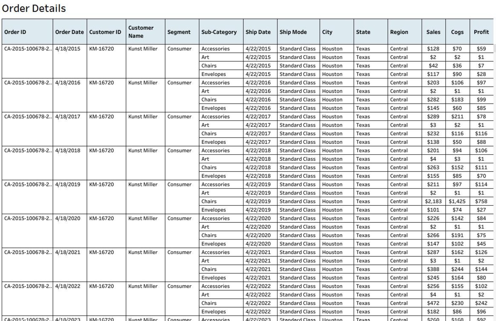 Tableau Sales Dashboard Template: KPI Charts & Step-by-step Guide ...