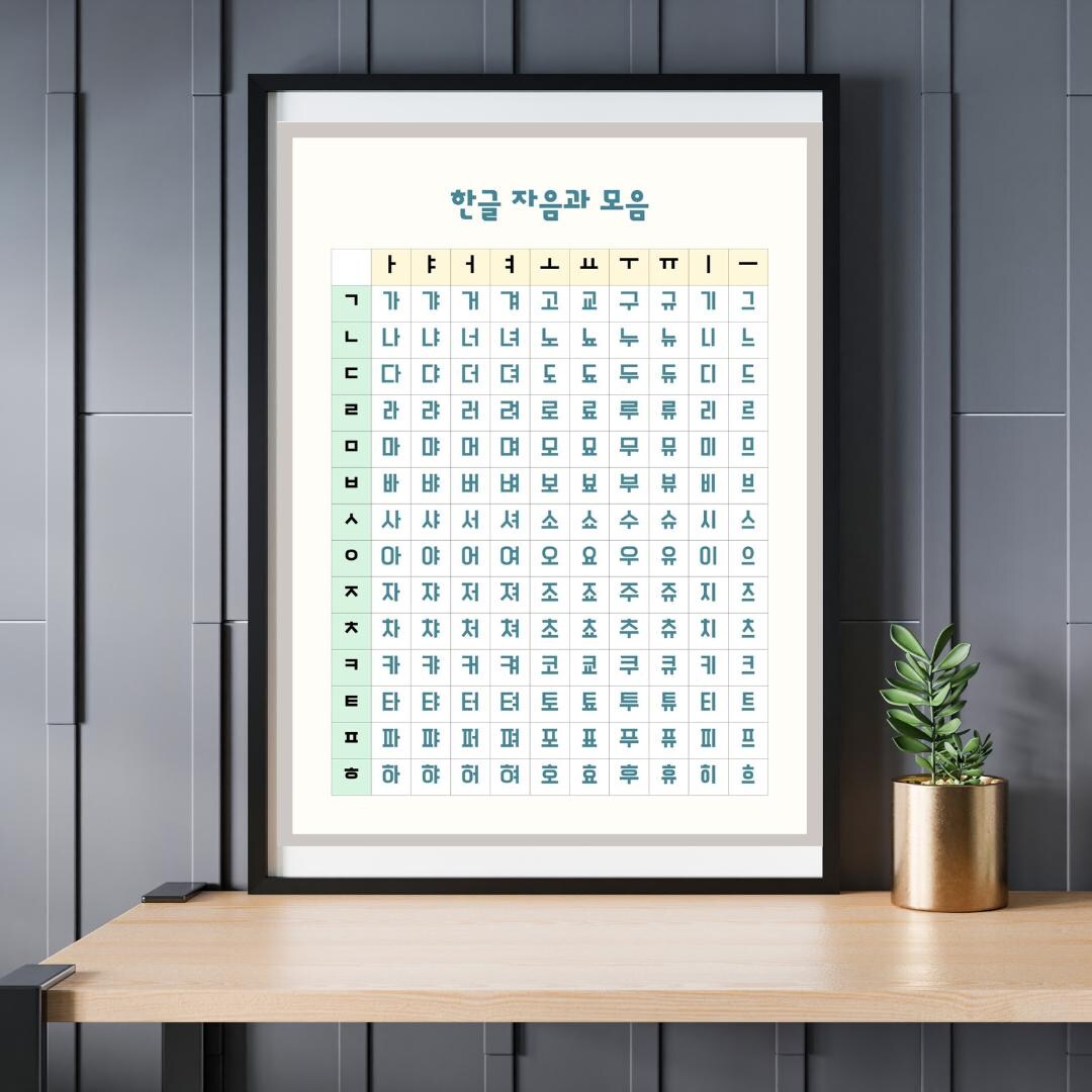 Hangul Poster, Korean Learning Poster, Hangul, Korean Study Poster ...