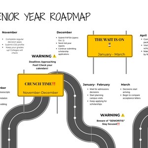 Senior Year Roadmap | College Application Planner | High School ...
