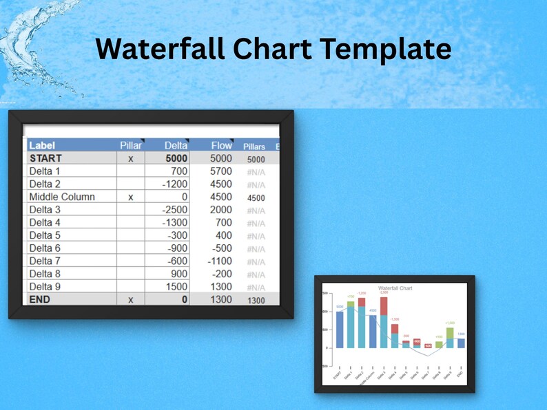 Waterfall Chart Template for Excel | Financial Analysis Dashboard ...