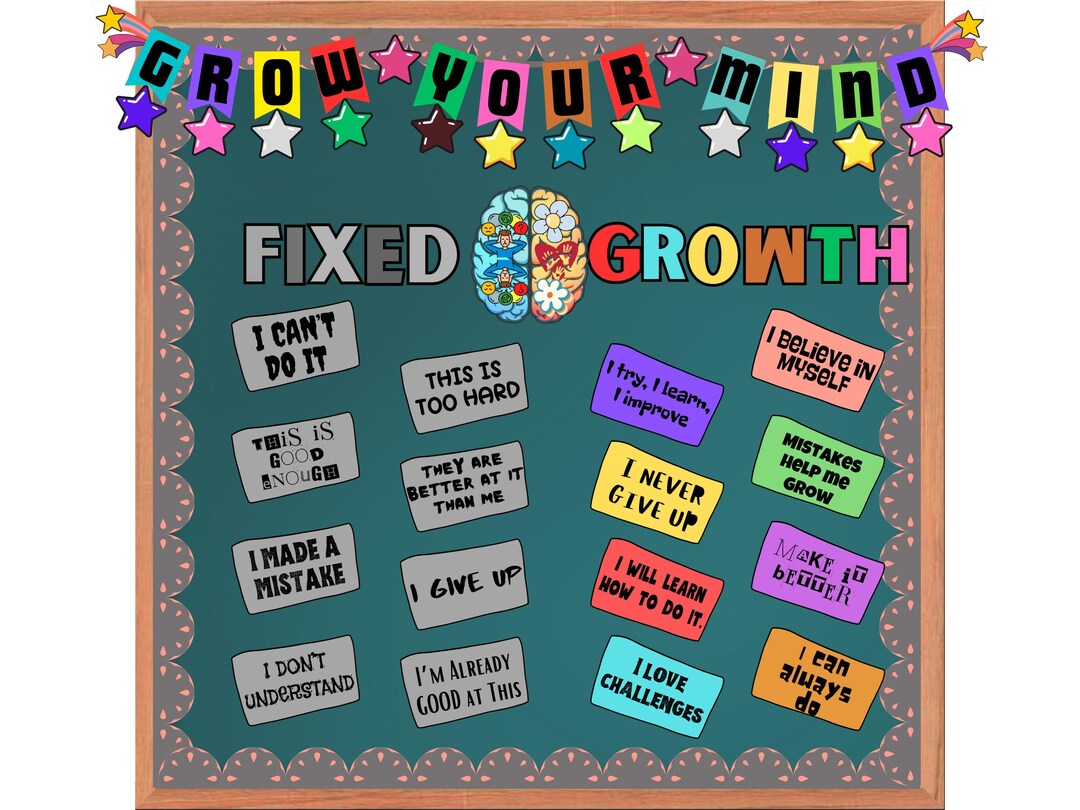 Growth Mindset Bulletin Board Kit: Classroom Decor (digital Download ...