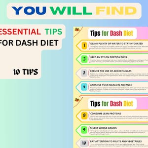 DASH Diet Food or Grocery List for High Blood Pressure With Low Sodium ...