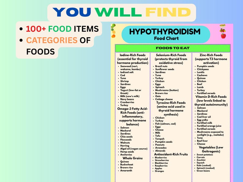 Hypothyroidism Food Chart for Hypothyroidism, Thyroid-friendly Meal ...