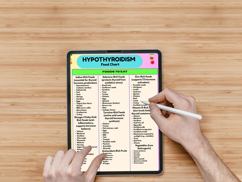 Hypothyroidism Food Chart for Hypothyroidism, Thyroid-friendly Meal ...